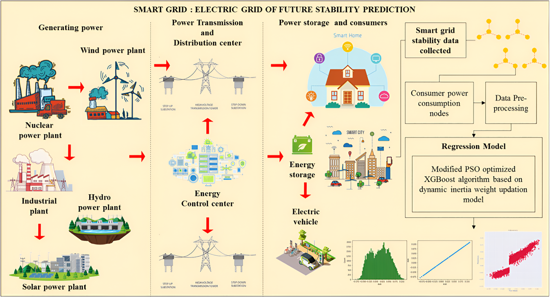 CMES | Free Full-Text | Stability Prediction in Smart Grid Using PSO ...