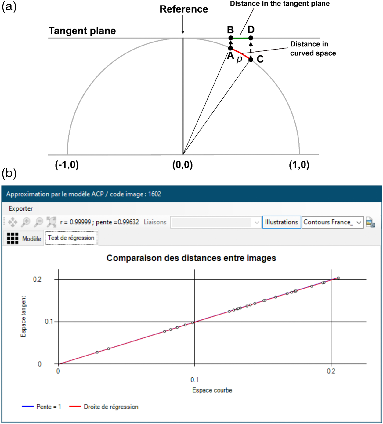 RIG | Free Full-Text | Geometric Morphometrics Applied to Cartography