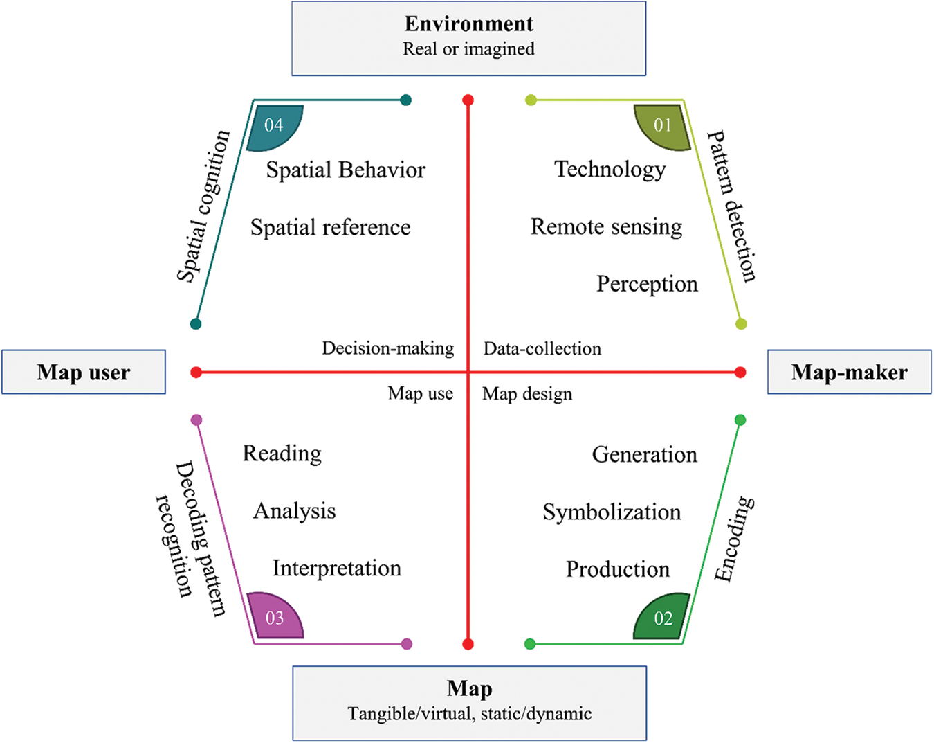 RIG | Free Full-Text | An Overview of Modern Cartographic Trends ...