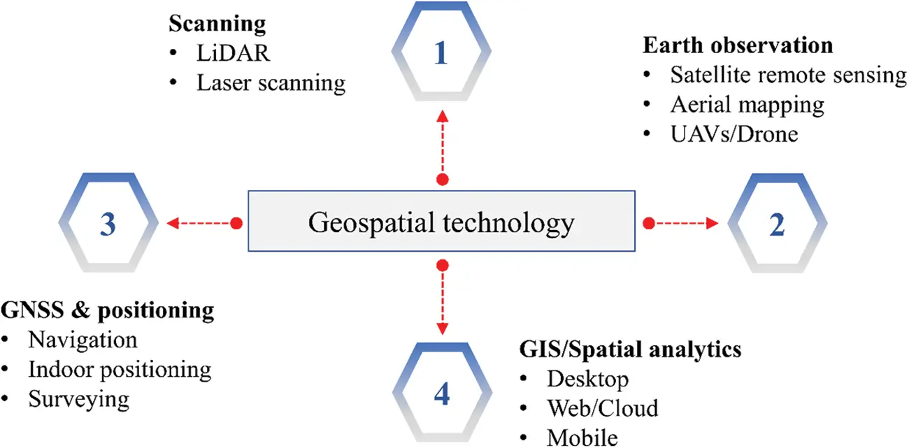RIG | Free Full-Text | An Overview of Modern Cartographic Trends ...
