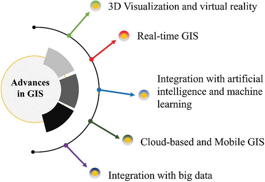 RIG | Free Full-Text | An Overview of Modern Cartographic Trends ...