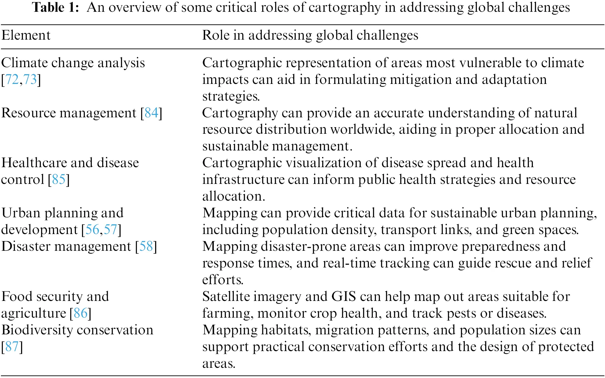 RIG | Free Full-Text | An Overview of Modern Cartographic Trends ...