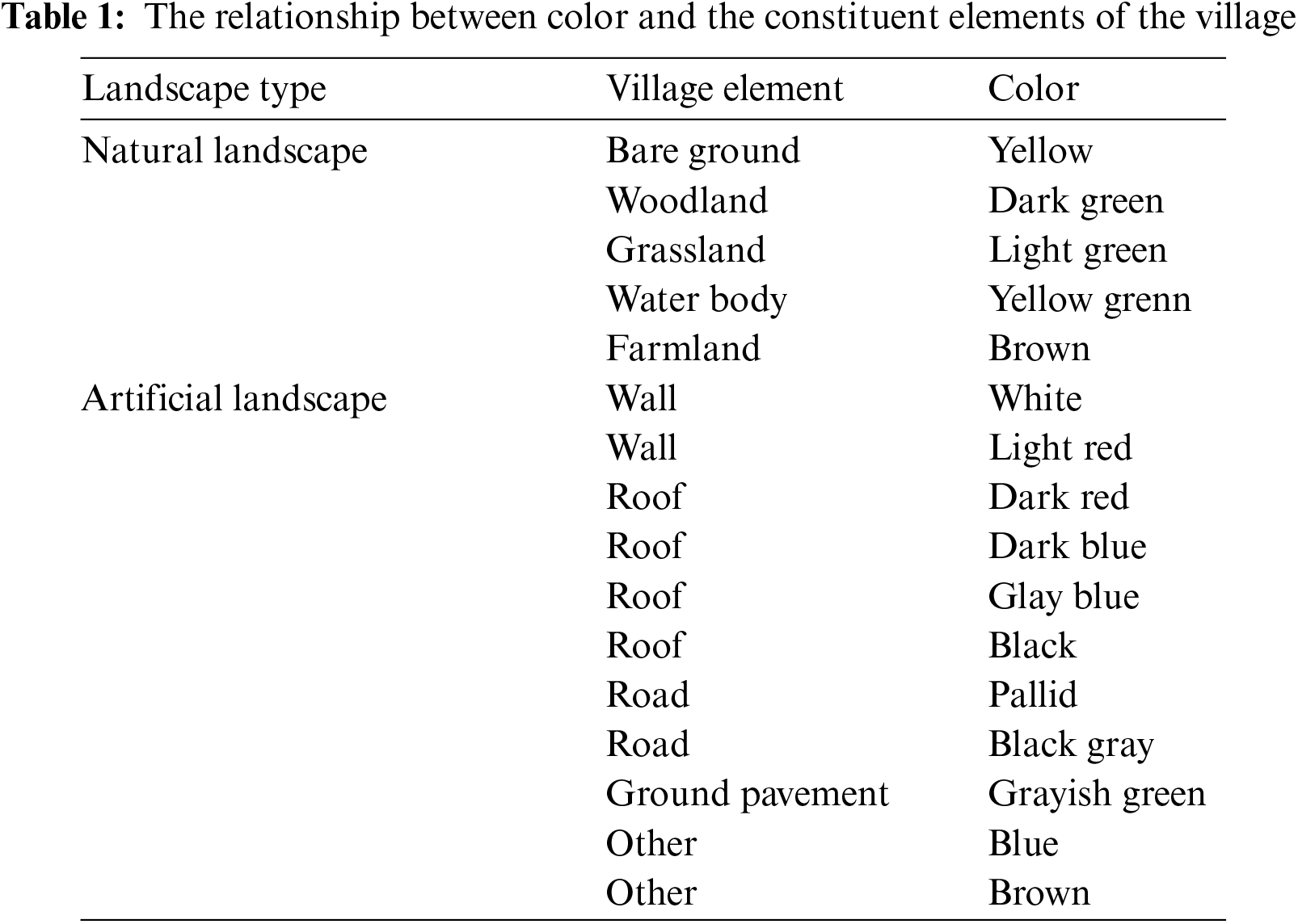 RIG | Free Full-Text | Analysis of Color Landscape Characteristics in ...