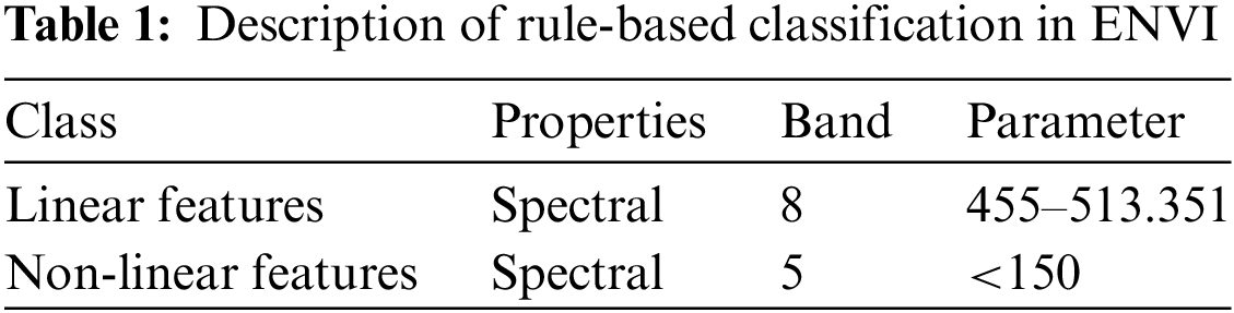 RIG | Free Full-Text | Support Vector Machine (SVM) and Object Based ...