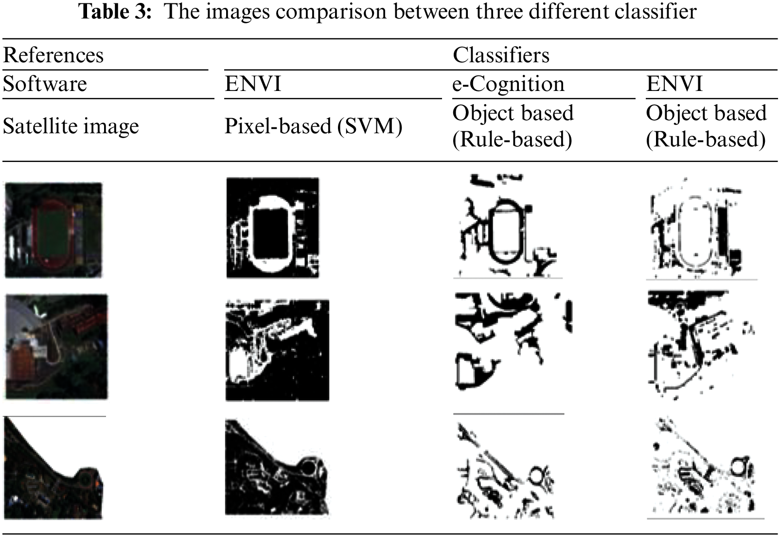 RIG | Free Full-Text | Support Vector Machine (SVM) and Object Based Classification in Earth ...