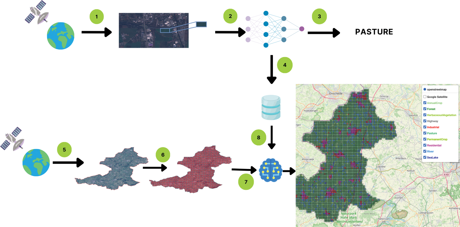 RIG | Free Full-Text | Mapping of Land Use and Land Cover (LULC) Using ...