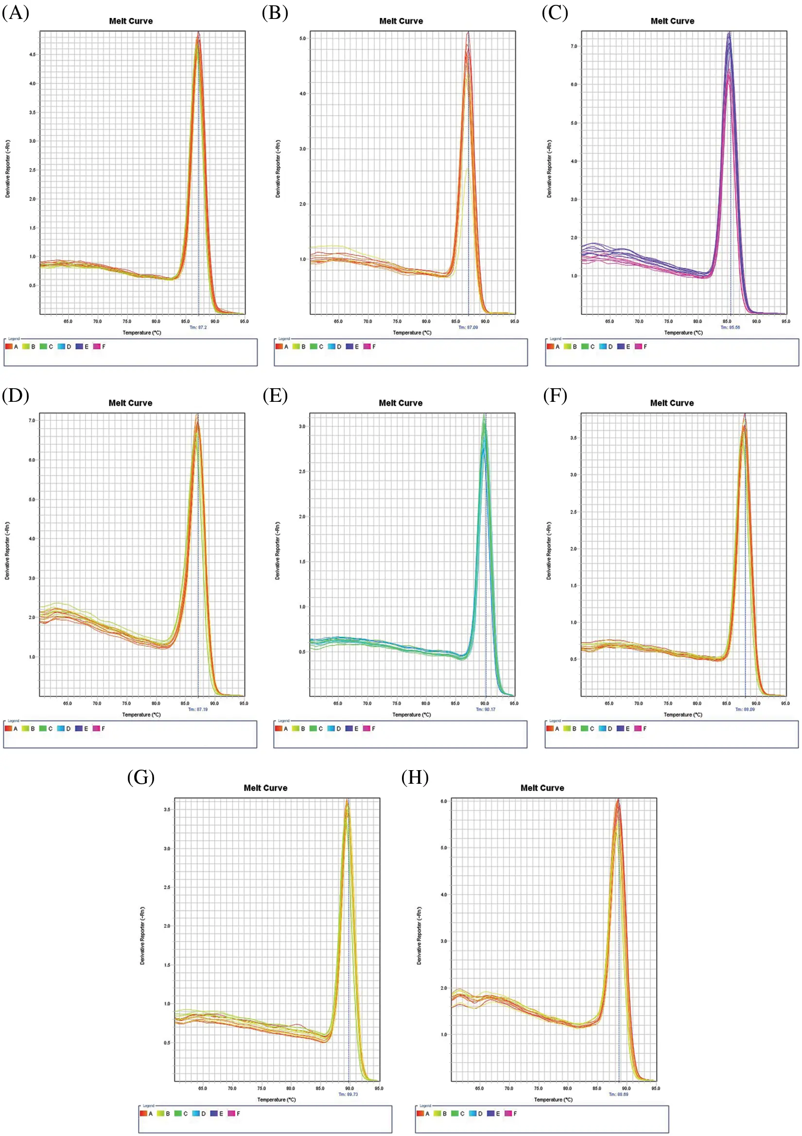 BIOCELL | Free Full-Text | Selection and validation of reference genes ...