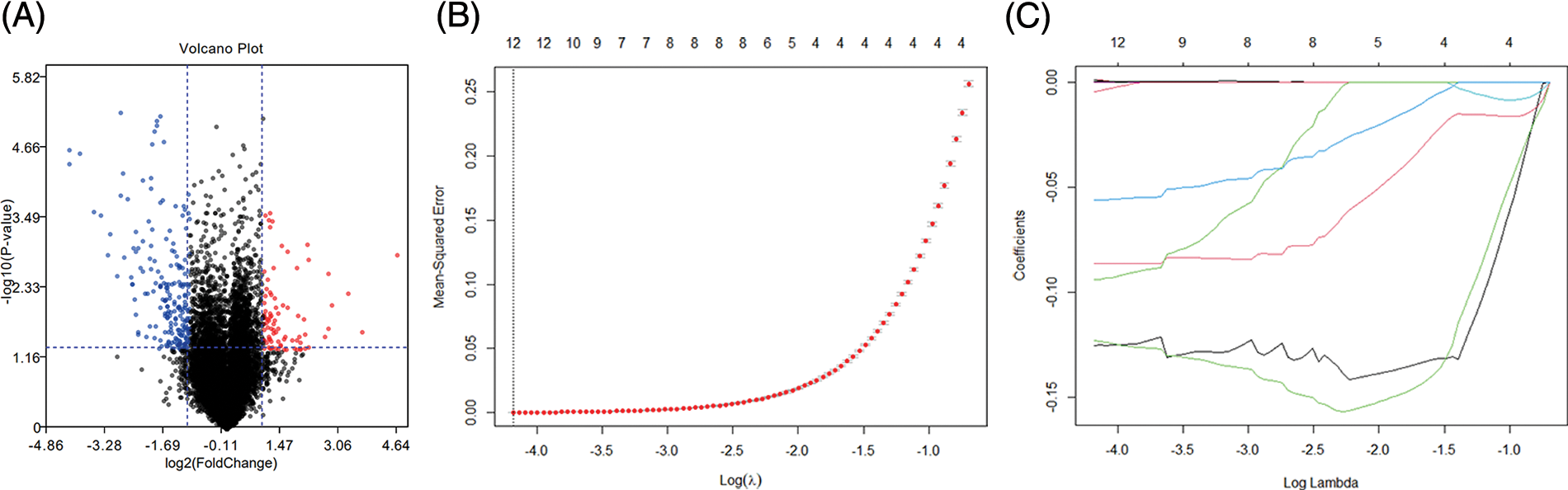 BIOCELL | Free Full-Text | Genetic algorithm-optimized backpropagation neural network ...