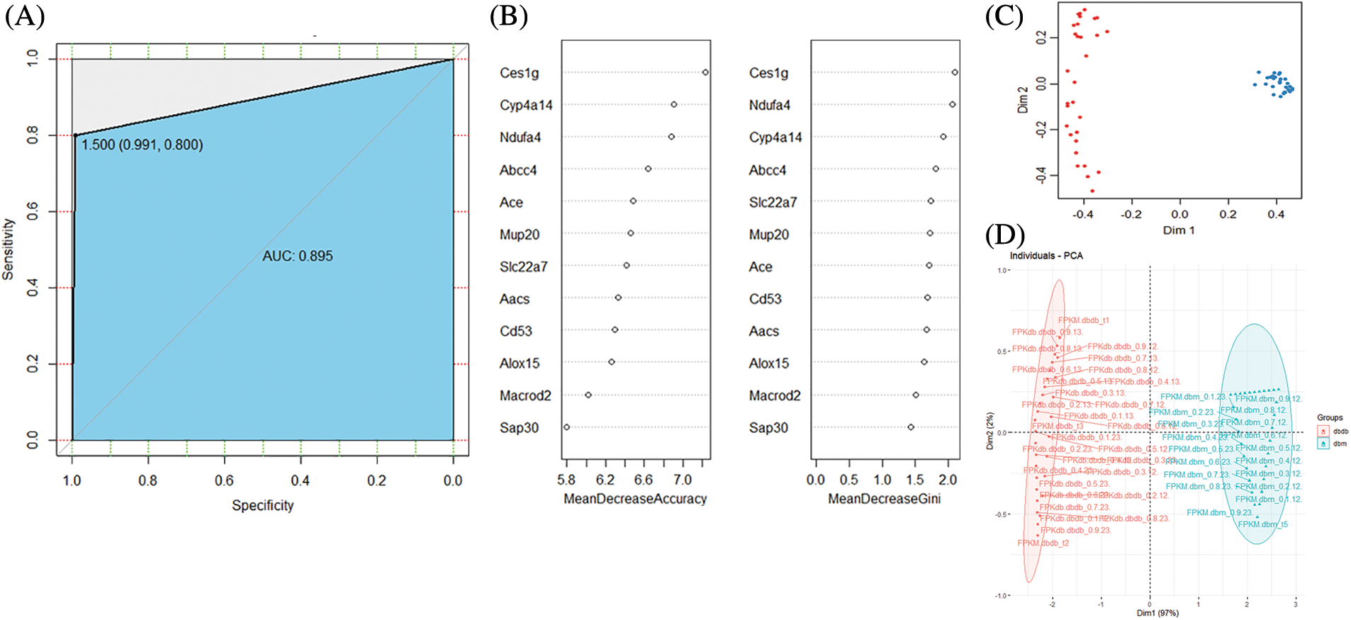 BIOCELL | Free Full-Text | Genetic algorithm-optimized backpropagation neural network ...