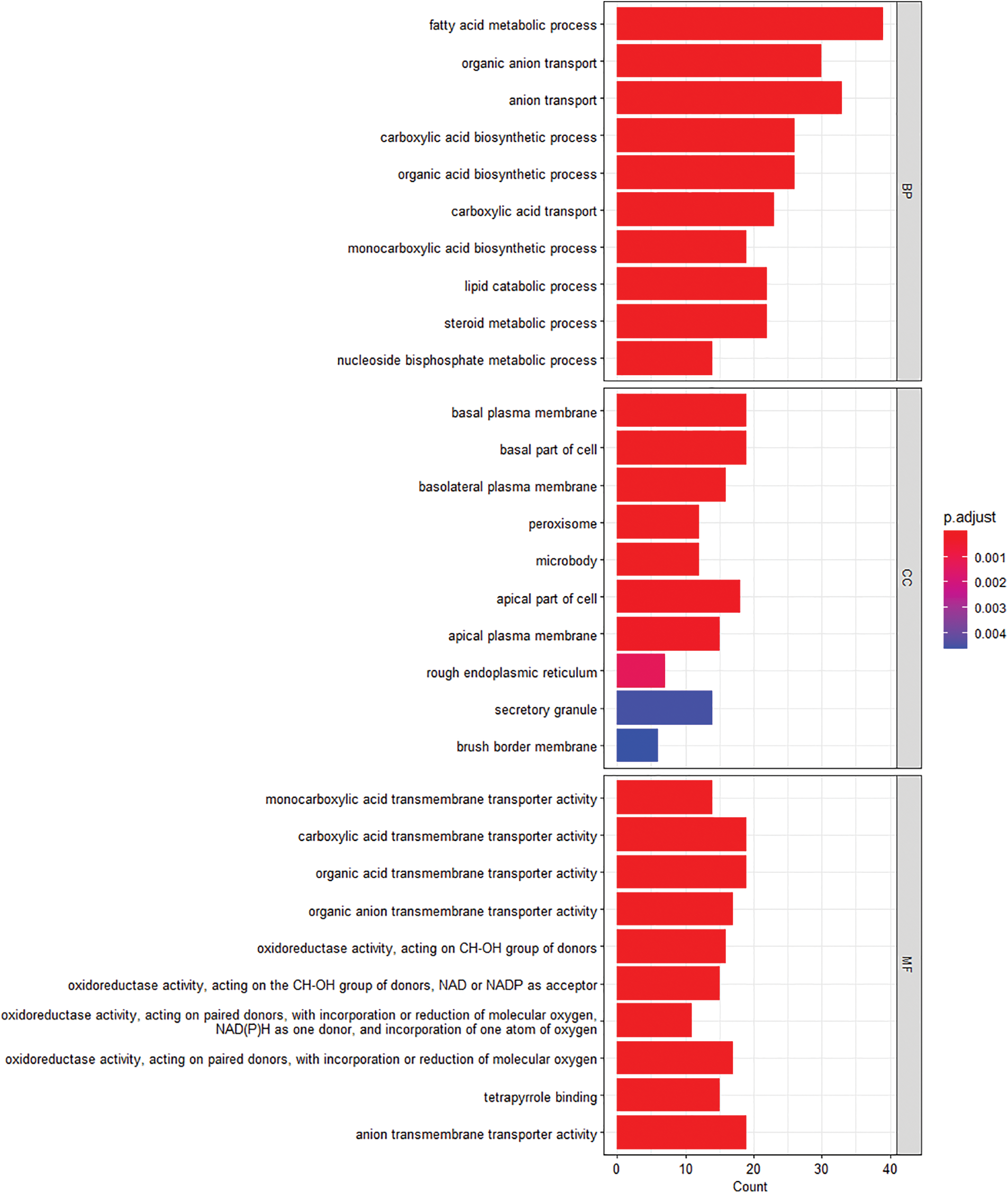 BIOCELL | Free Full-Text | Genetic algorithm-optimized backpropagation neural network ...