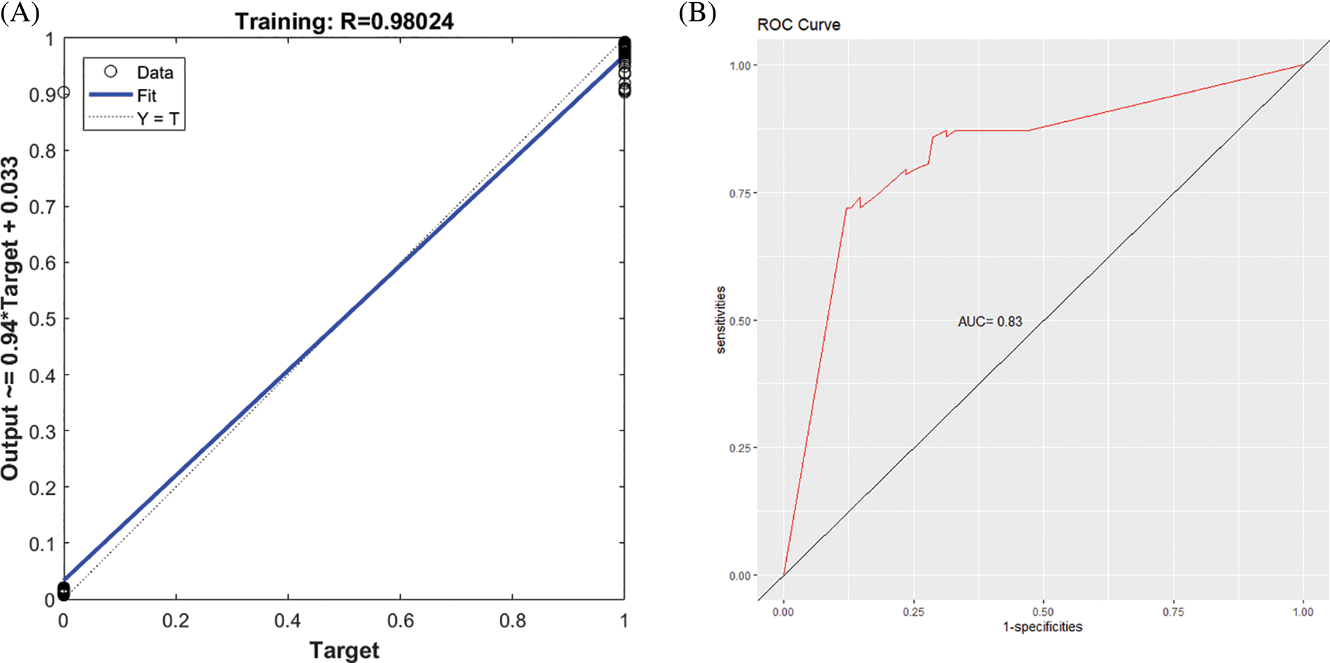 BIOCELL | Free Full-Text | Genetic algorithm-optimized backpropagation neural network ...