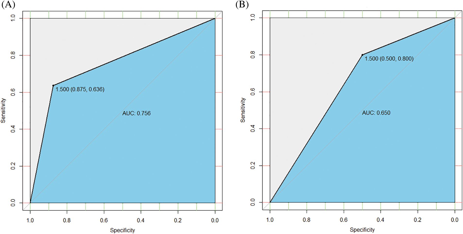 BIOCELL | Free Full-Text | Genetic algorithm-optimized backpropagation neural network ...