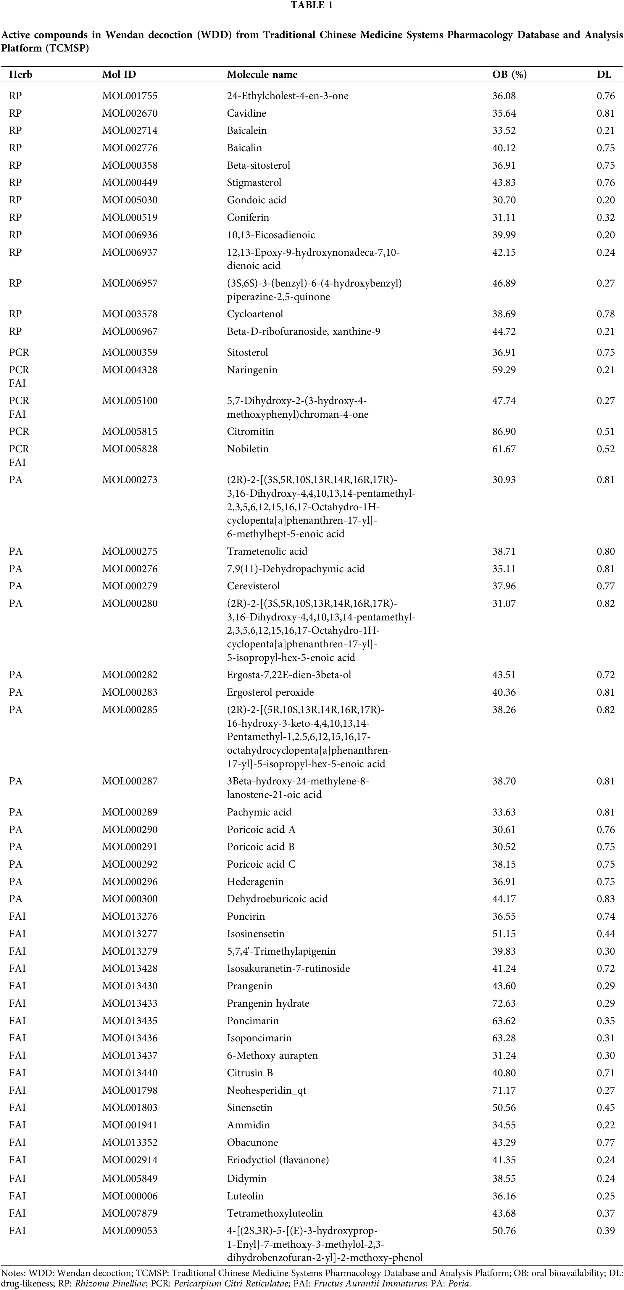 BIOCELL | Free Full-Text | Initial steps on the analysis of the ...