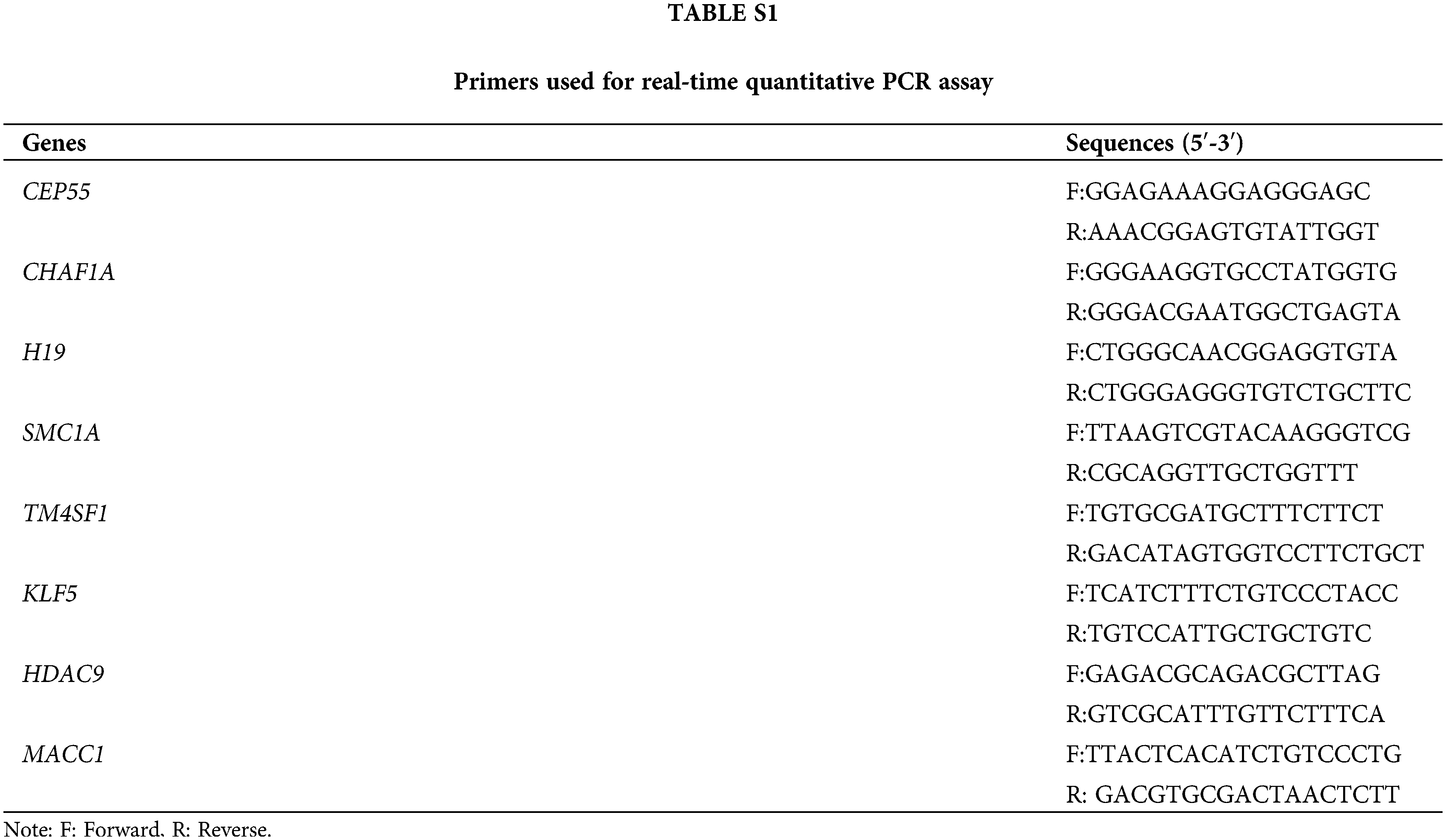 BIOCELL | Free Full-Text | SMC1A served as a potential therapeutic ...