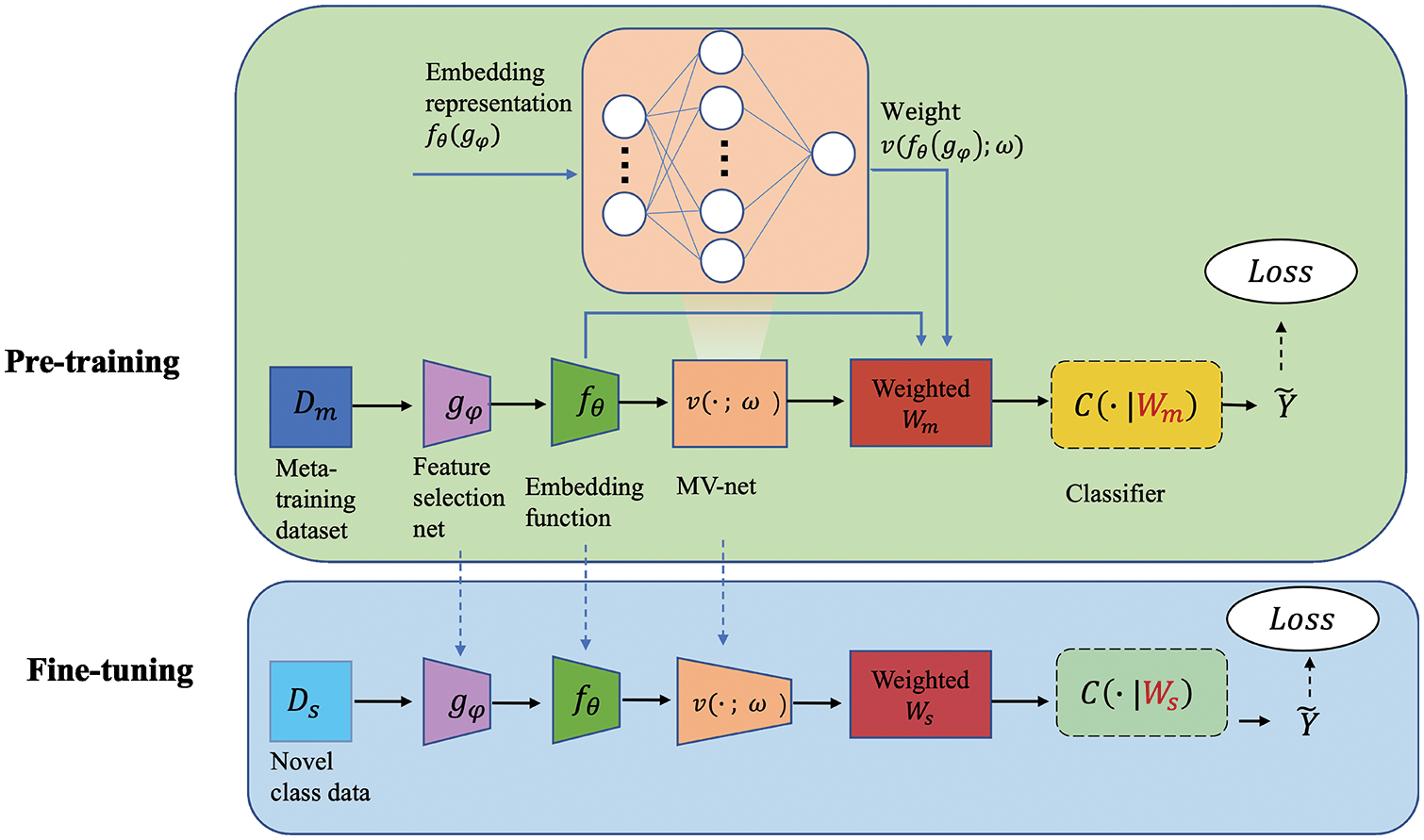 BIOCELL | Free Full-Text | SW-Net: A novel few-shot learning approach ...