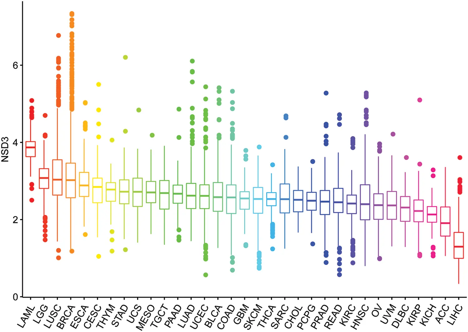 BIOCELL | Free Full-Text | Prognostic prediction and expression ...