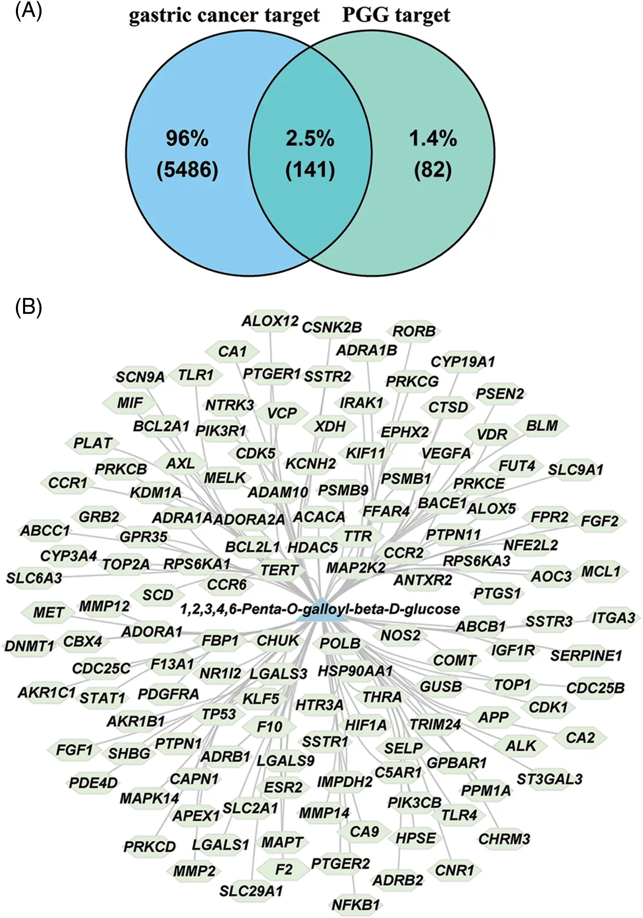 BIOCELL | Free Full-Text | Network pharmacology and molecular docking ...