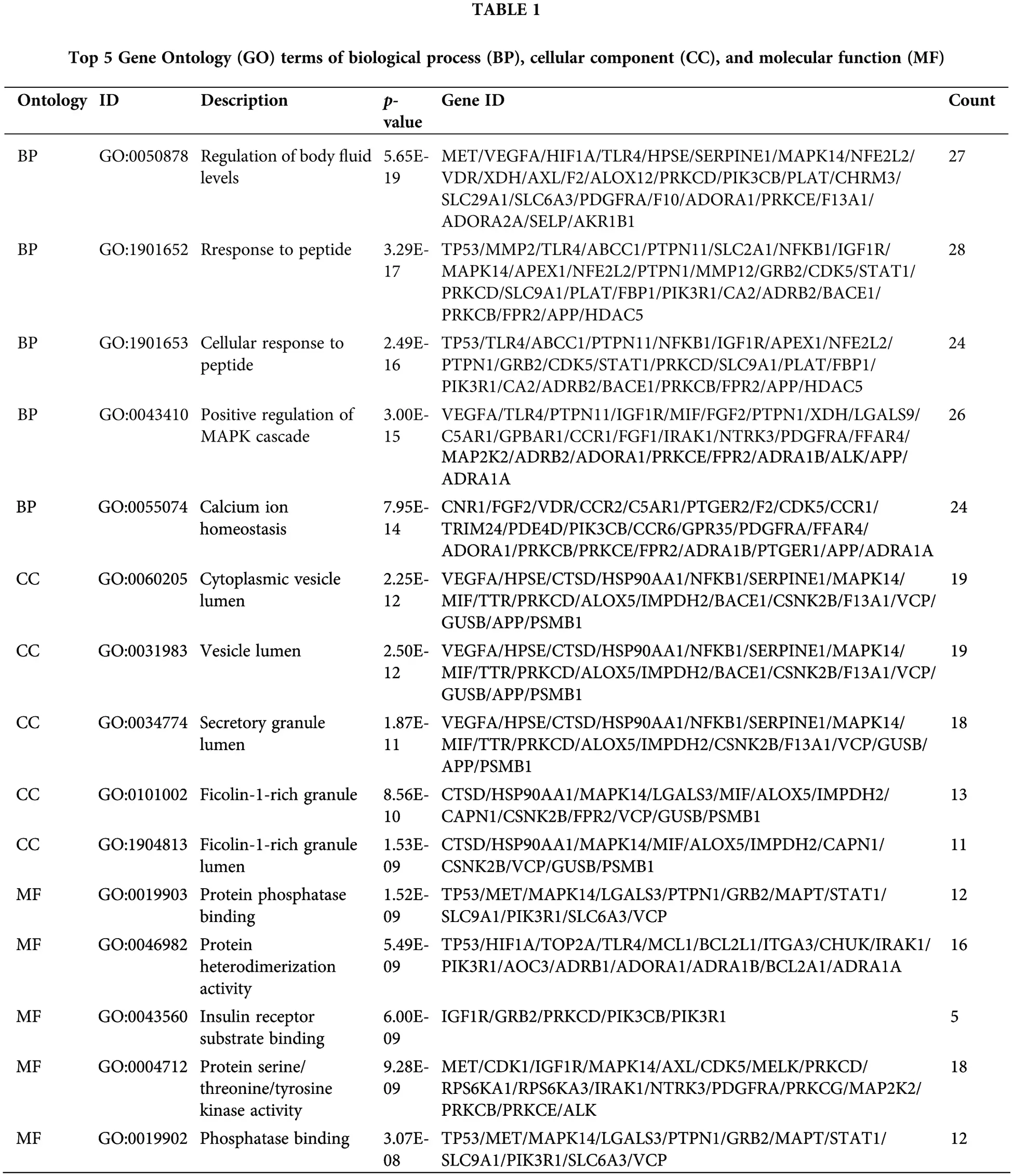 BIOCELL | Free Full-Text | Network pharmacology and molecular docking ...