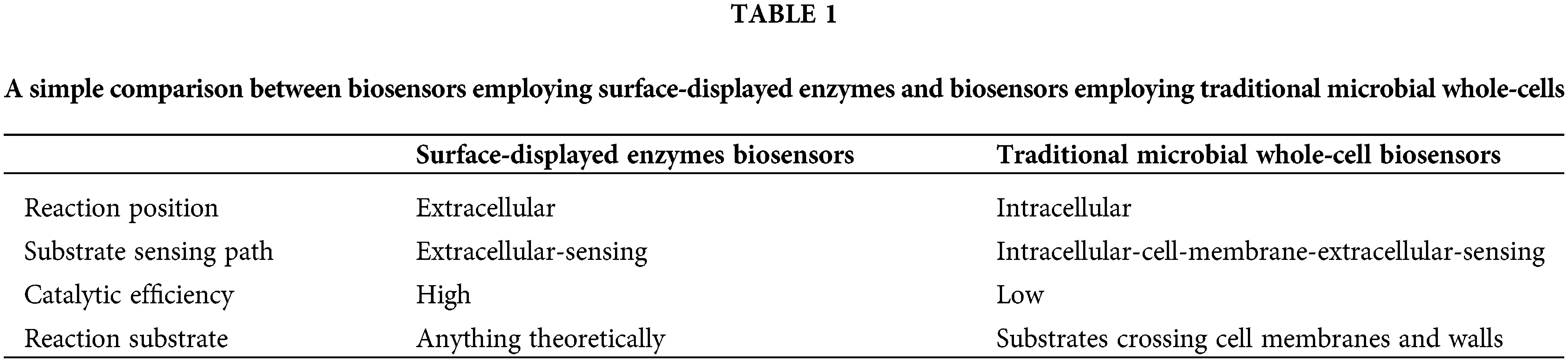 BIOCELL | Free Full-Text | Recent progress in microbial cell surface ...