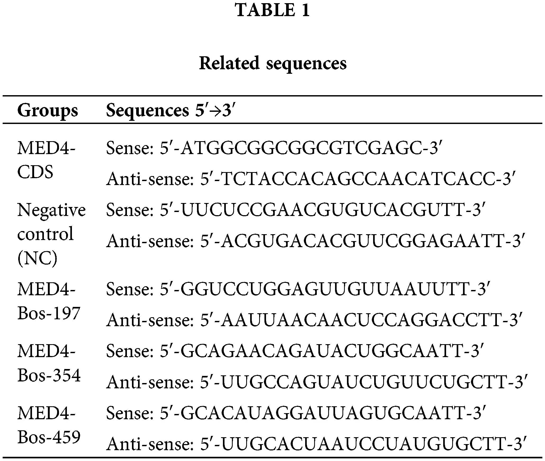 BIOCELL | Free Full-Text | MED4 gene positively affects preadipocyte ...