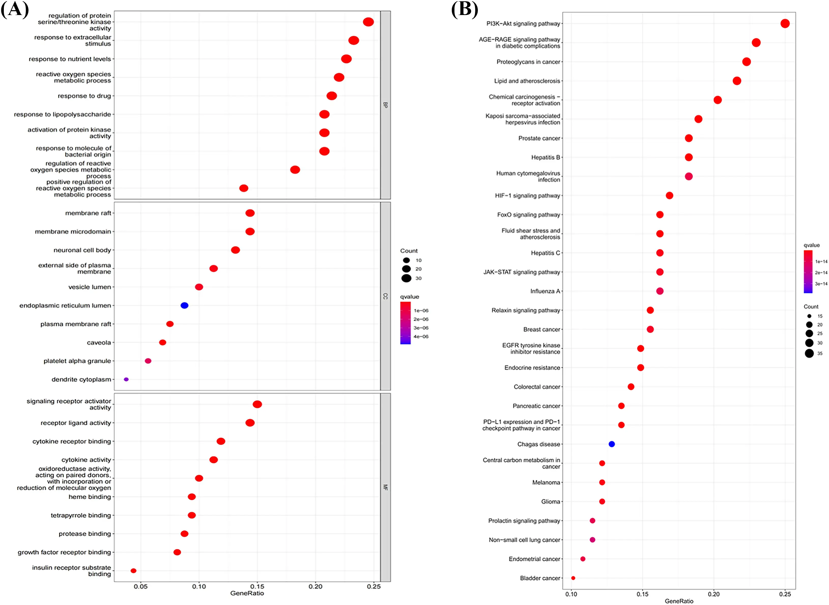 BIOCELL | Free Full-Text | Fang-Xia-Dihuang decoction inhibits breast ...