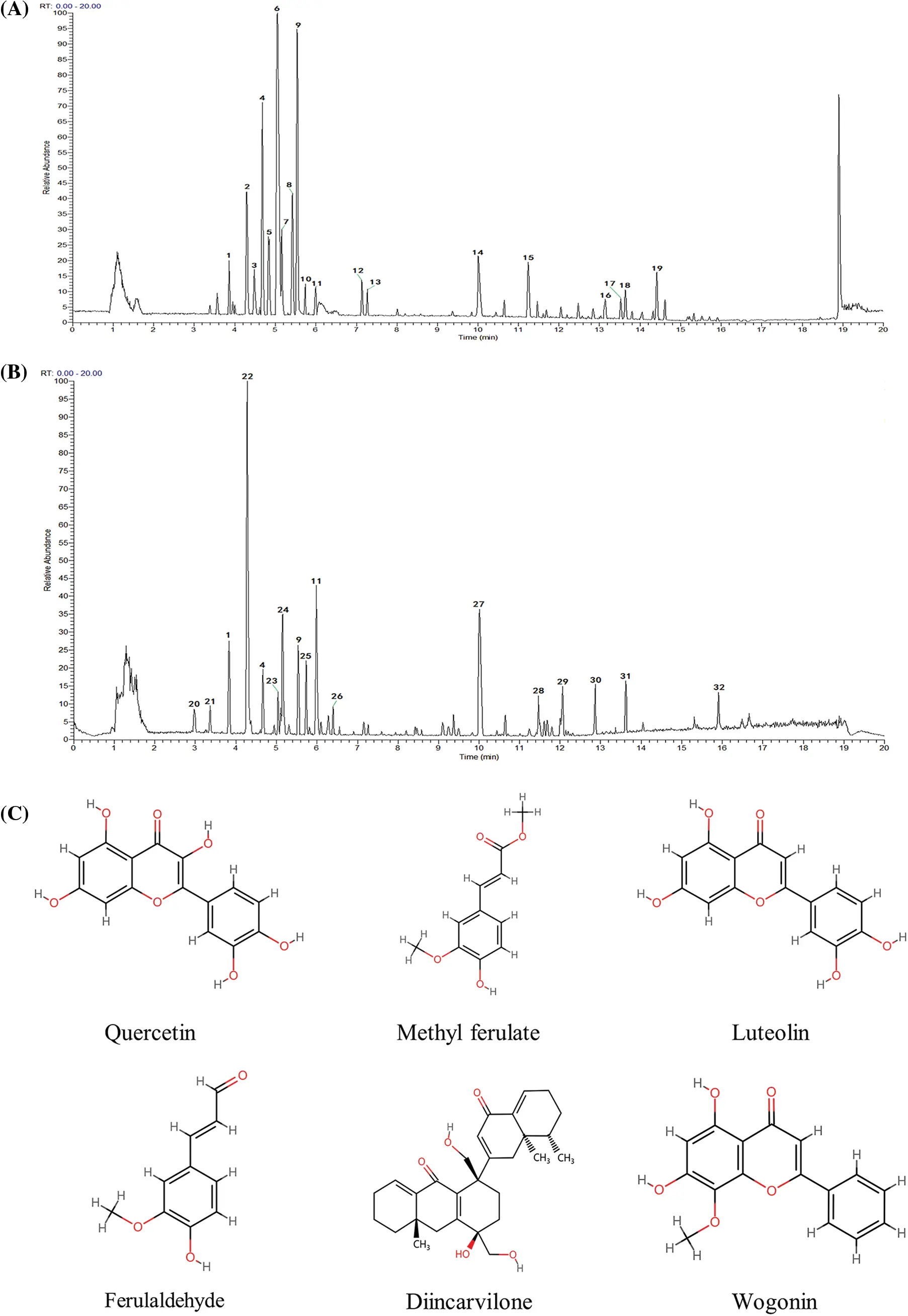 BIOCELL | Free Full-Text | Fang-Xia-Dihuang decoction inhibits breast ...