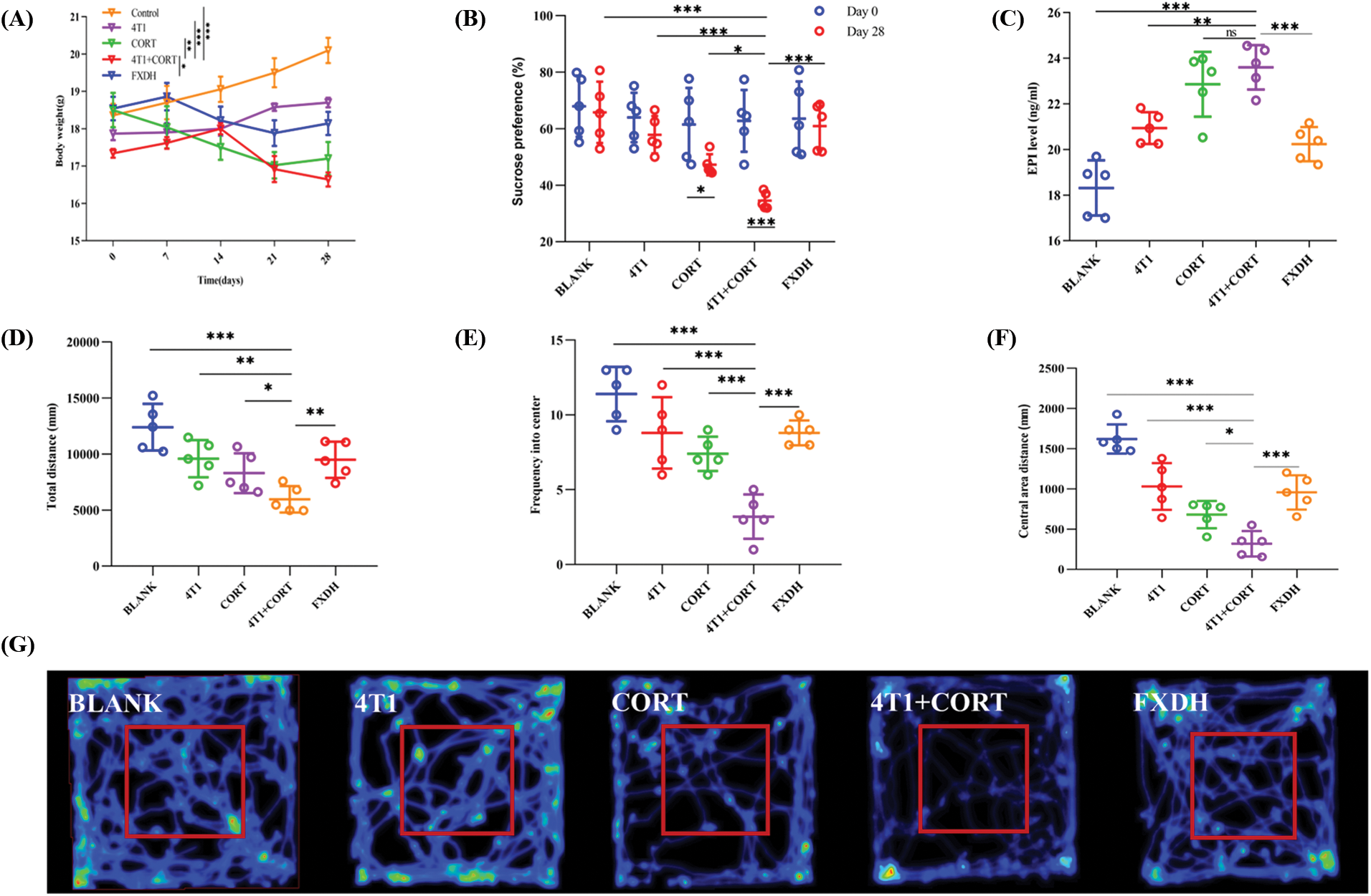 BIOCELL | Free Full-Text | Fang-Xia-Dihuang decoction inhibits breast ...