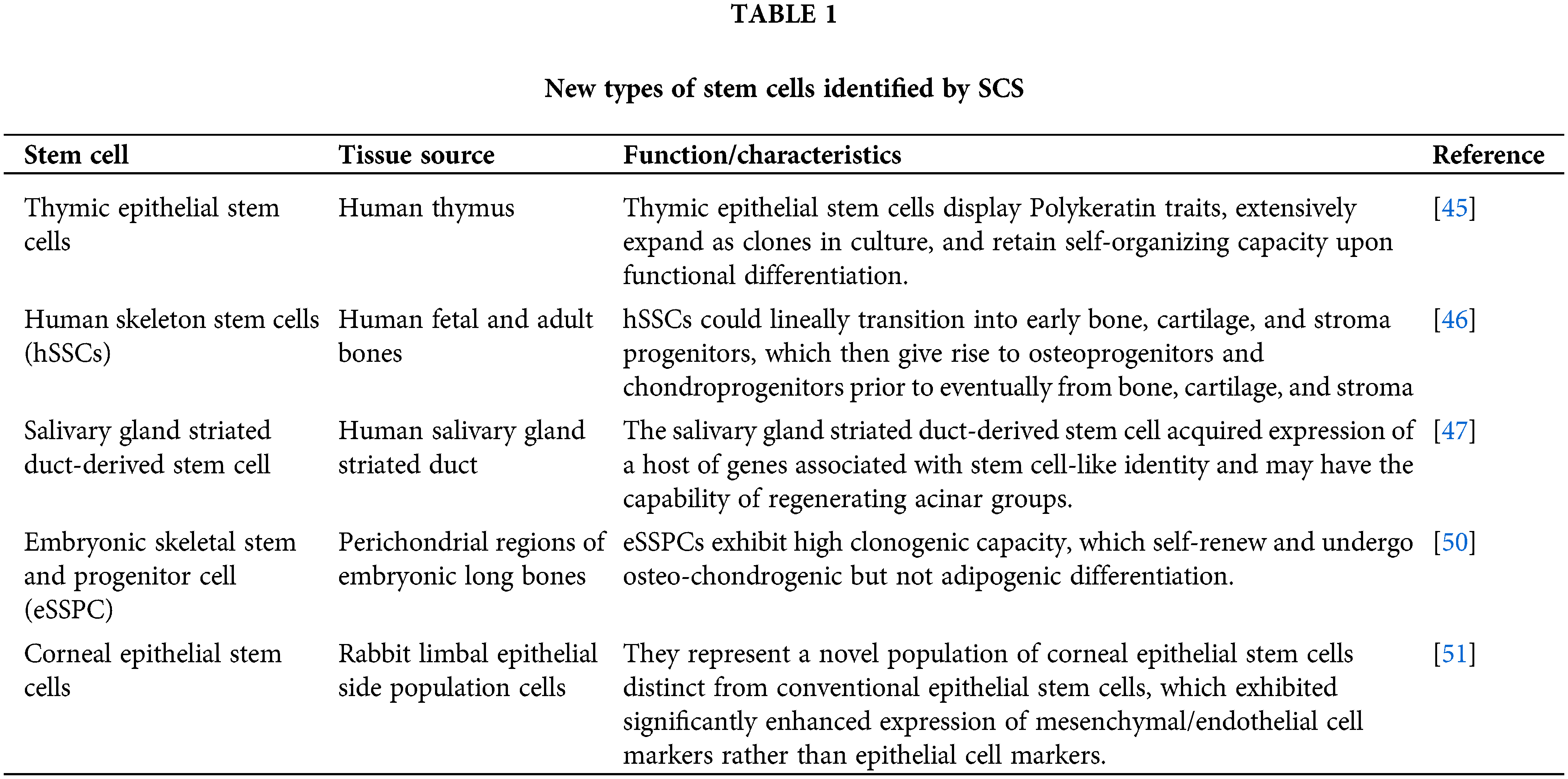 BIOCELL | Free Full-Text | Revolutionizing stem cell research: unbiased insights through single ...
