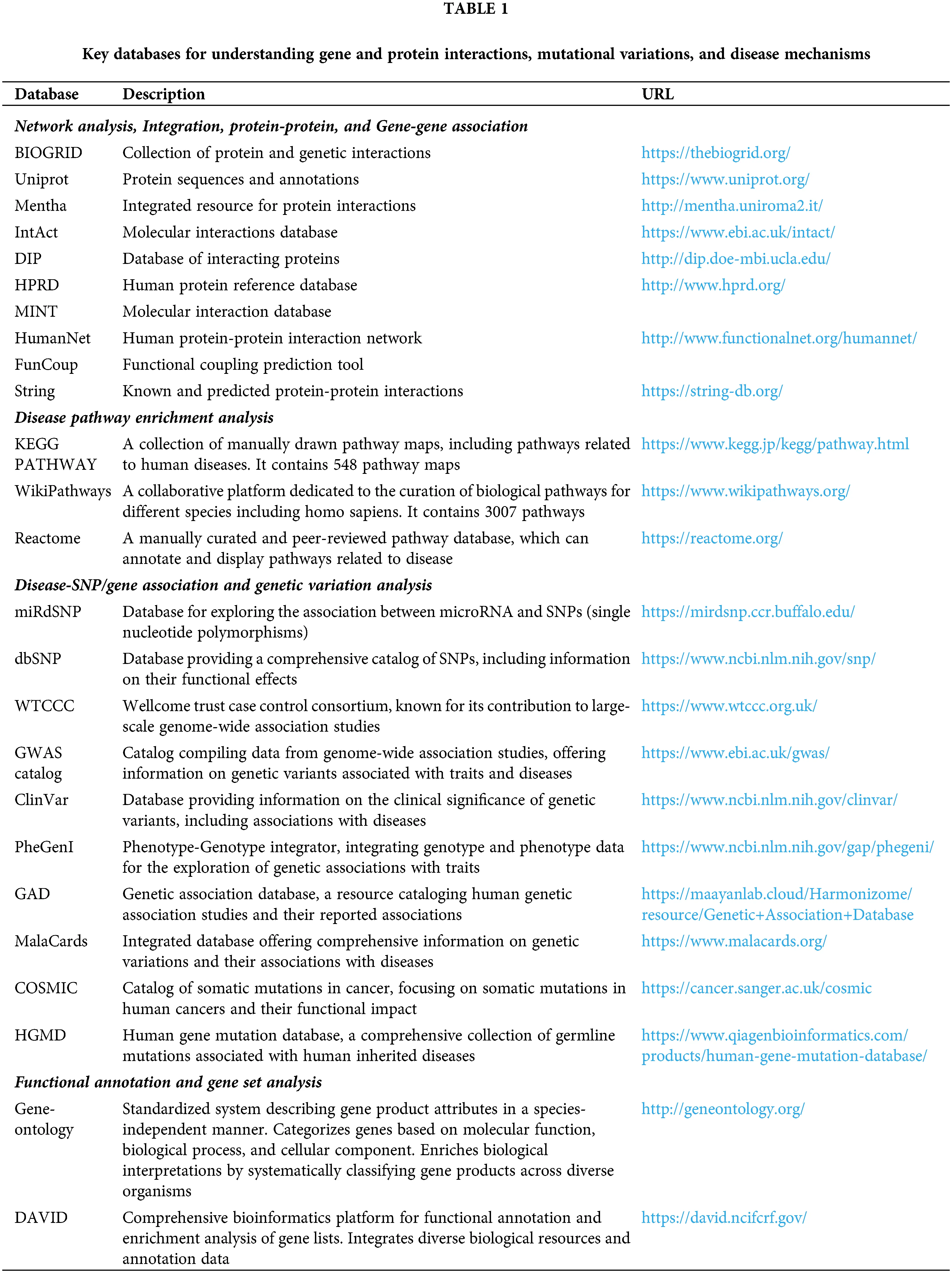 BIOCELL | Free Full-Text | Computational and bioinformatics tools for ...