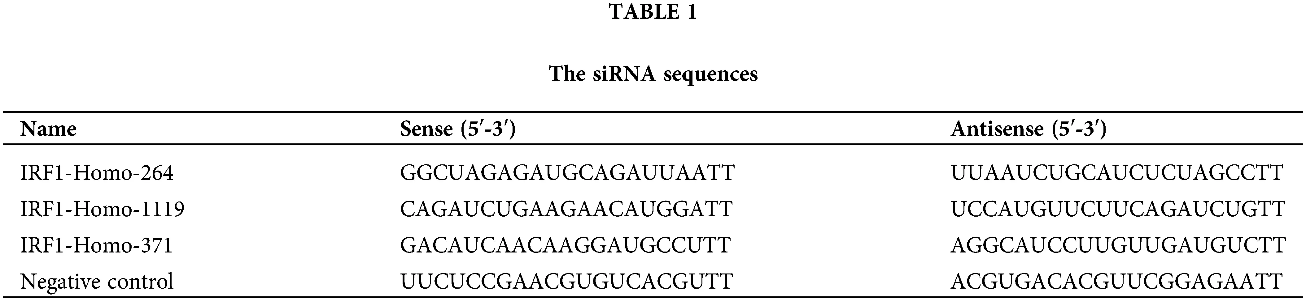 BIOCELL | Free Full-Text | Interferon-gamma regulates the progression ...