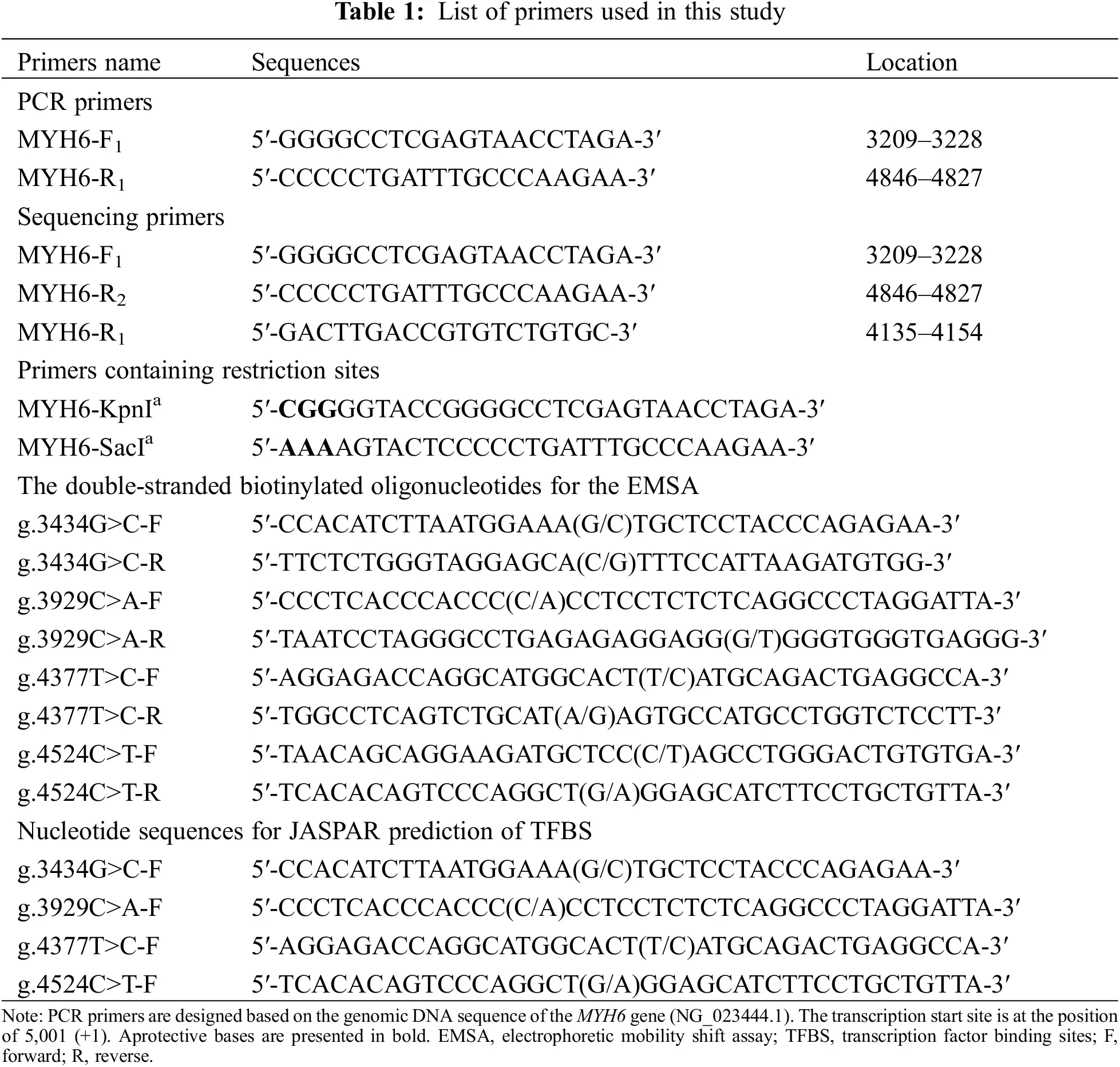 CHD | Free Full-Text | Genetic Analysis of Variants of the MYH6 Gene ...