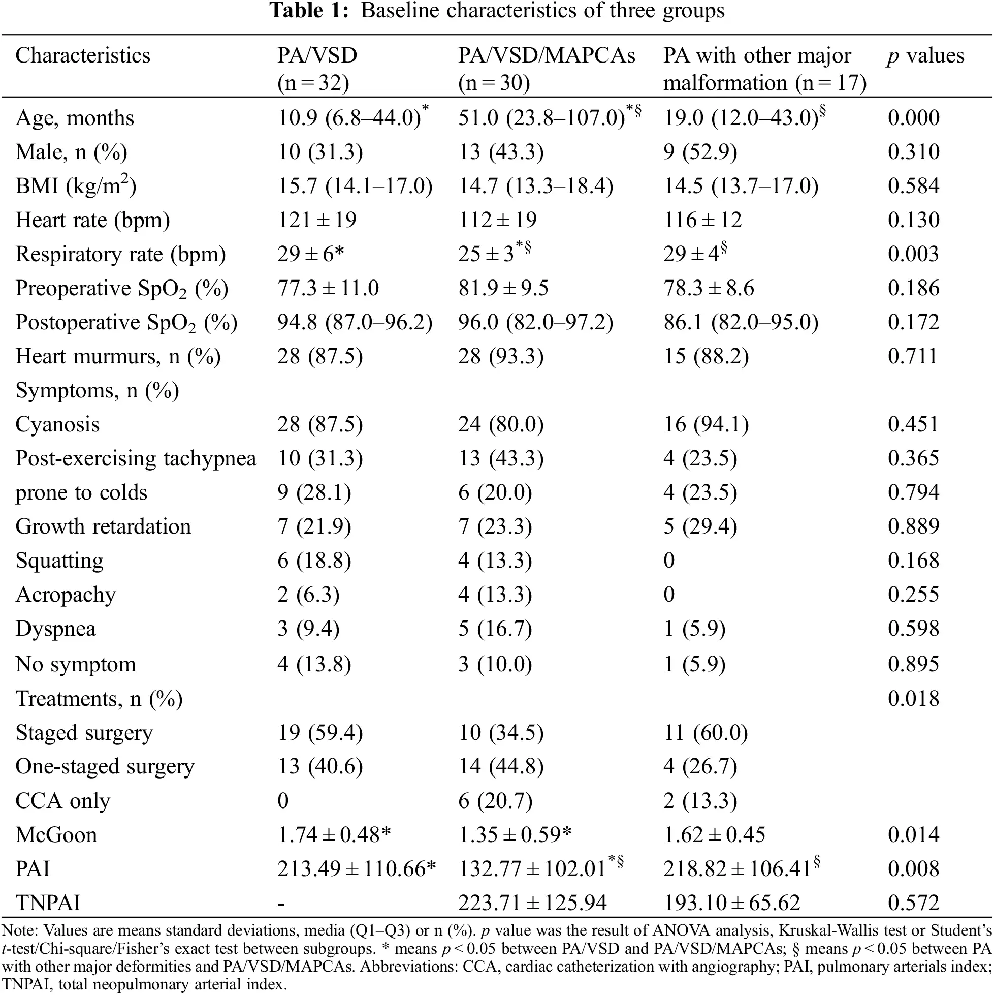CHD | Free Full-Text | Assessment of Intracardiac and Extracardiac ...
