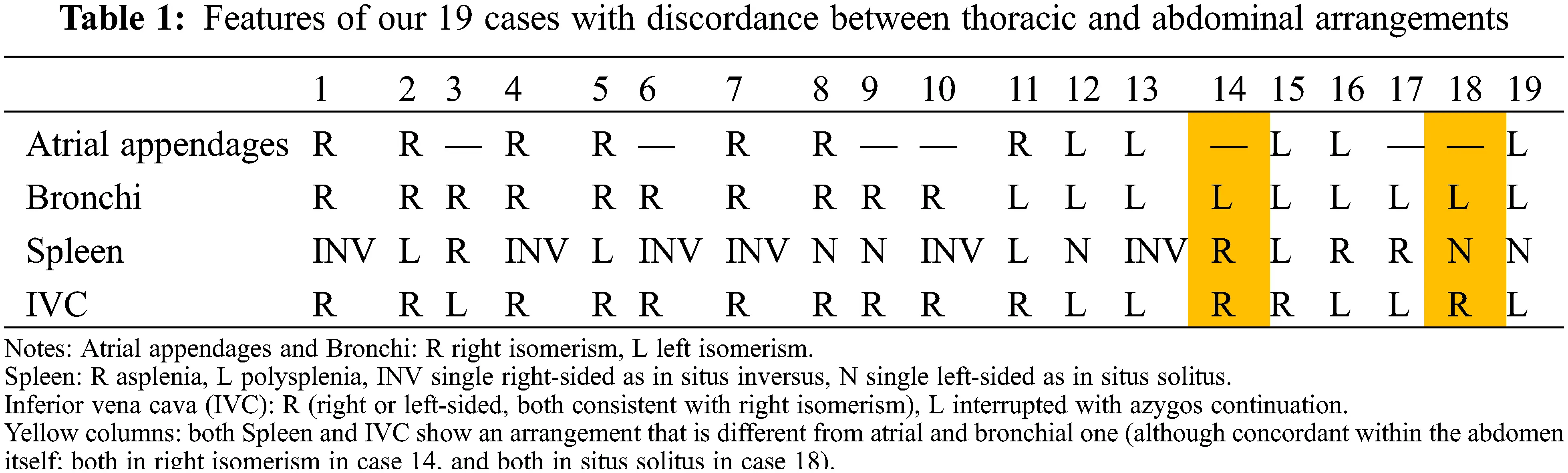 CHD | Free Full-Text | Classifying Cardiac Anomalies in Right and Left ...