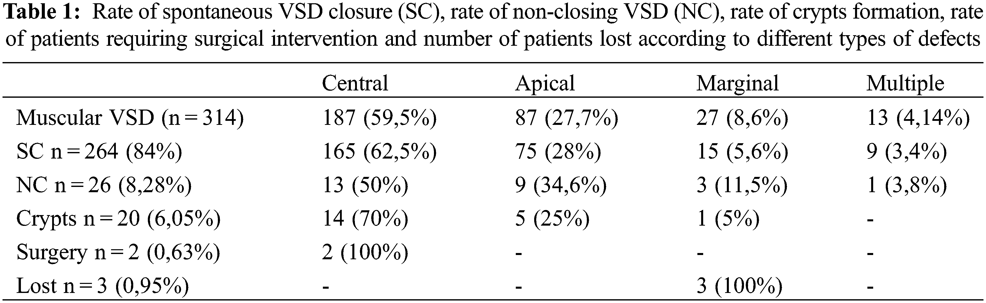 CHD | Free Full-Text | Ventricular Septal Crypts: Remnants of ...