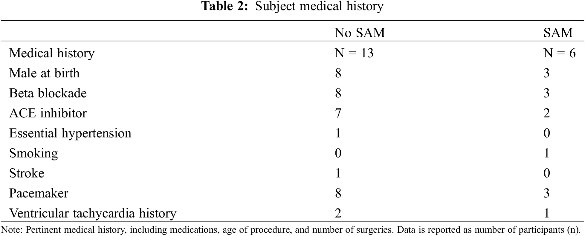 CHD | Free Full-Text | Anatomic Correlates of Mitral Systolic Anterior ...