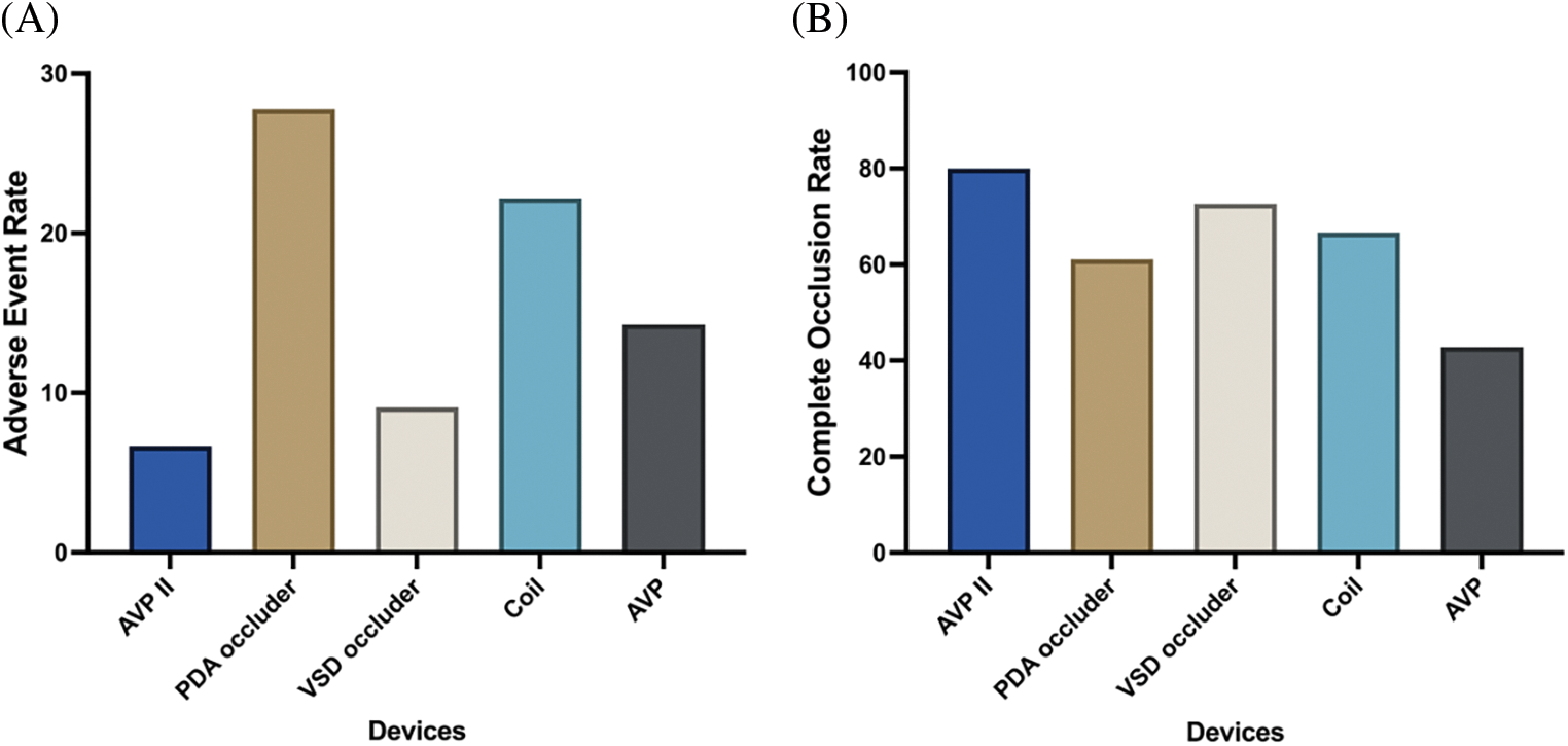CHD | Free Full-Text | Intermediate and Long-Term Follow-Up of ...