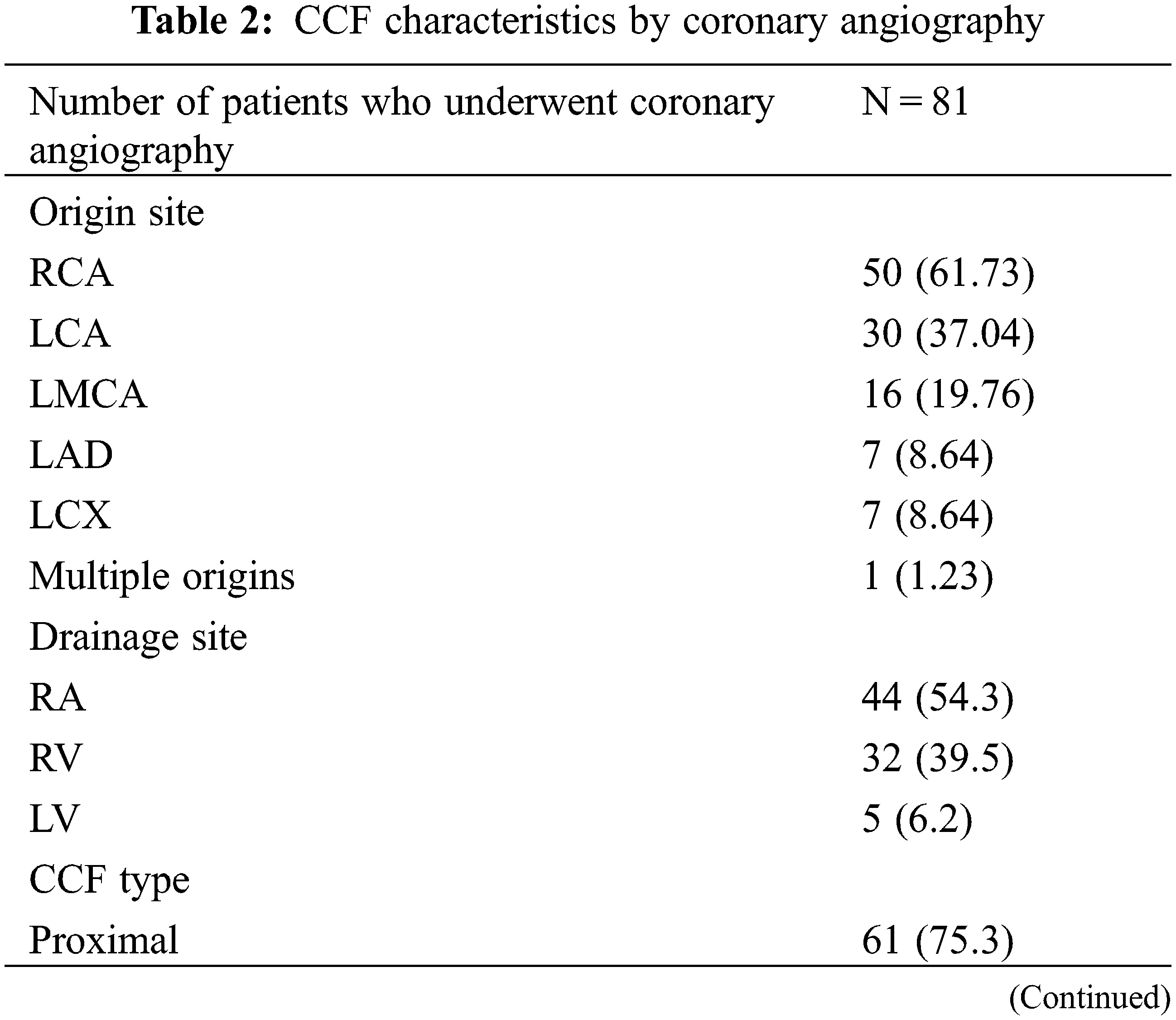 CHD | Free Full-Text | Intermediate and Long-Term Follow-Up of ...