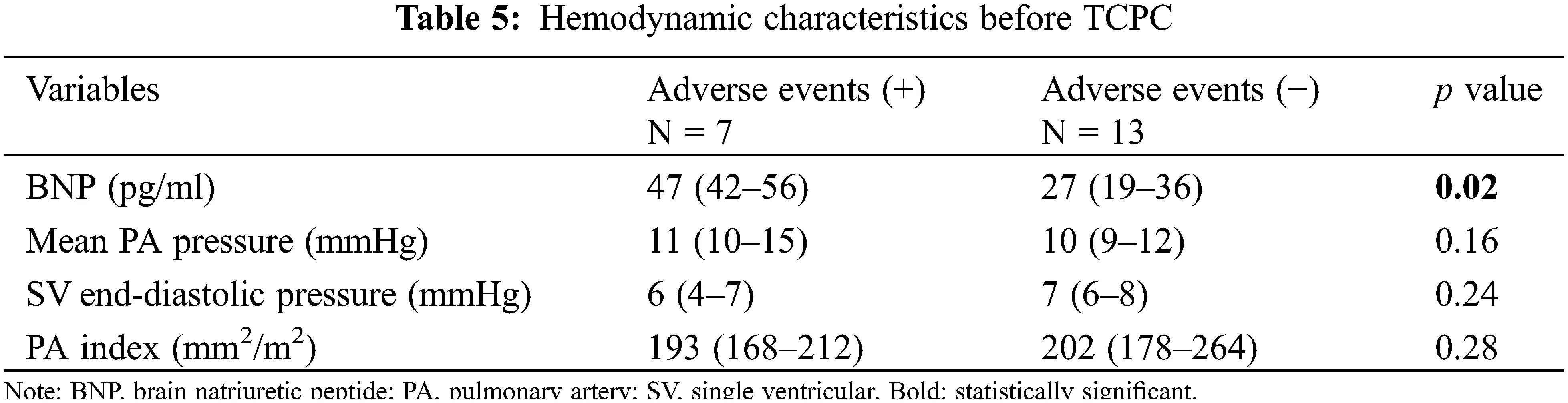 CHD | Free Full-Text | Long-Term Outcomes of Systemic-to-Pulmonary ...