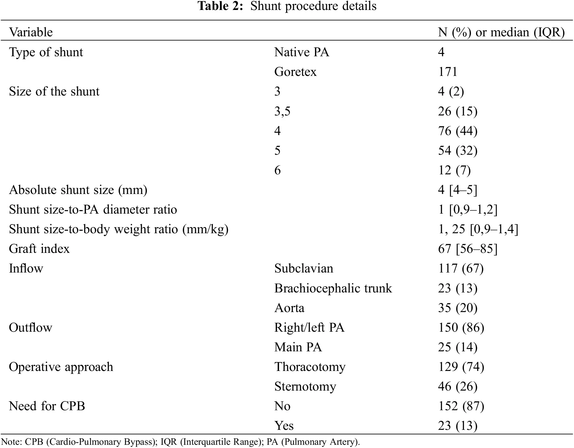 CHD | Free Full-Text | Analysis of Risk Factors for Early Mortality in ...