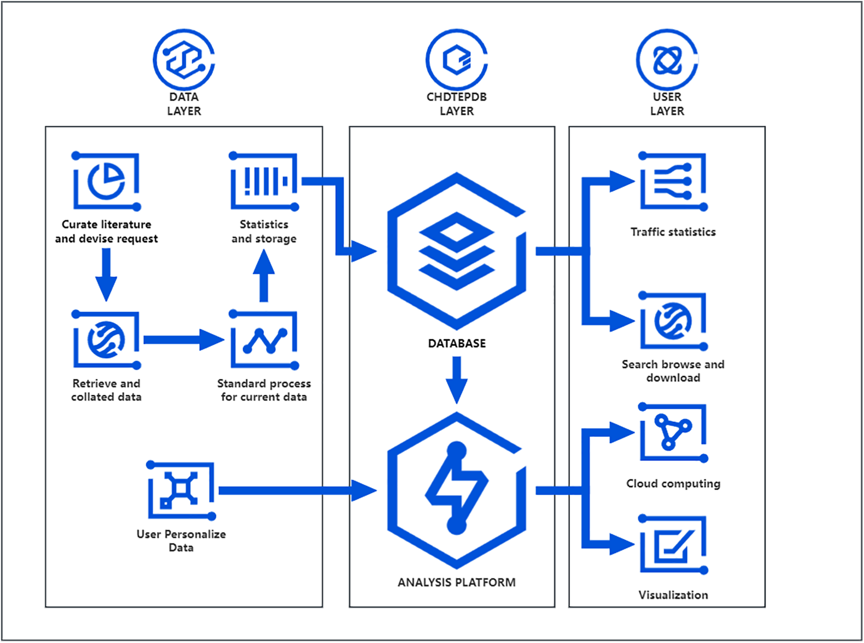 CHD | Free Full-Text | CHDTEPDB: Transcriptome Expression Profile ...