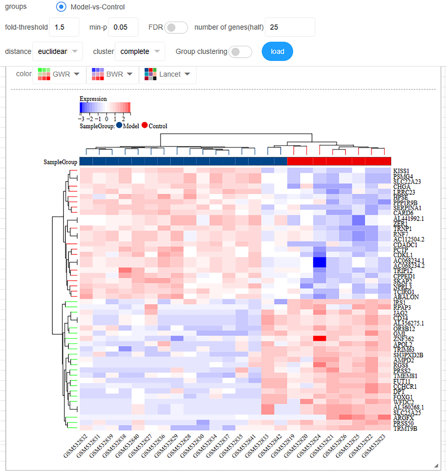 CHD | Free Full-Text | CHDTEPDB: Transcriptome Expression Profile ...