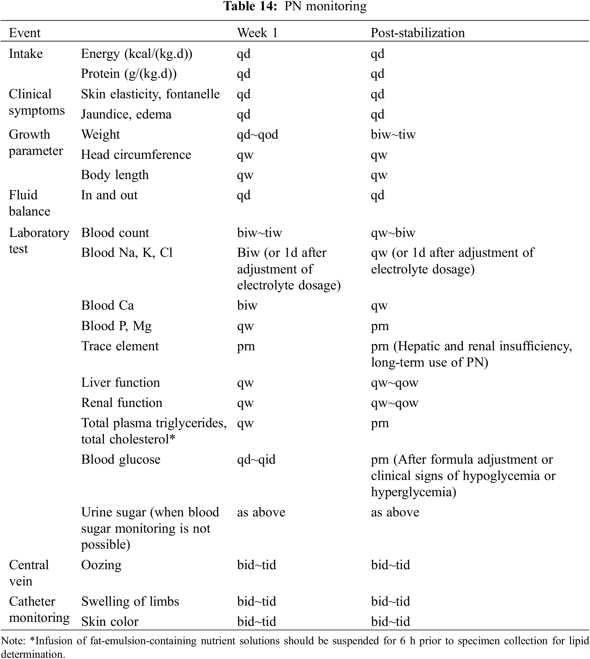 CHD | Free Full-Text | Expert Consensus on Nutritional Support for ...