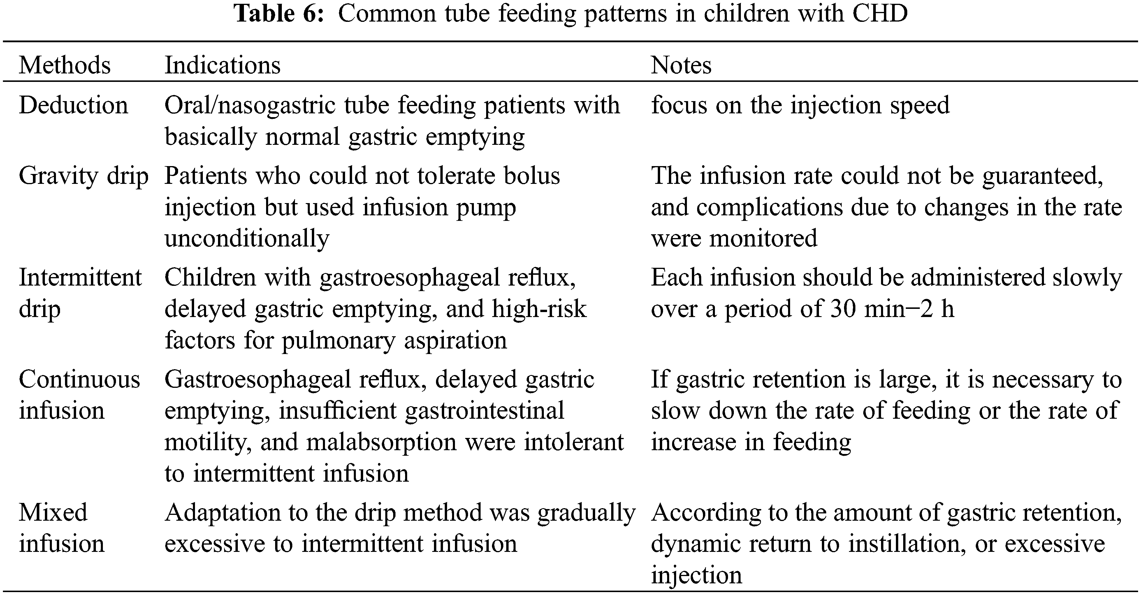 CHD | Free Full-Text | Expert Consensus on Nutritional Support for ...
