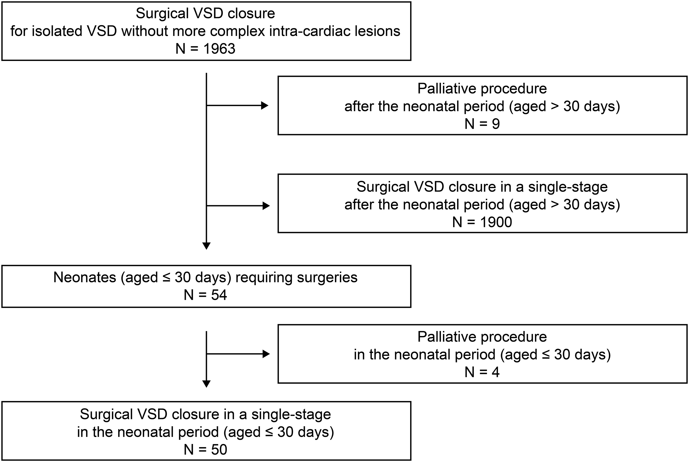 CHD | Free Full-Text | Surgical Repair of Ventricular Septal Defect in ...