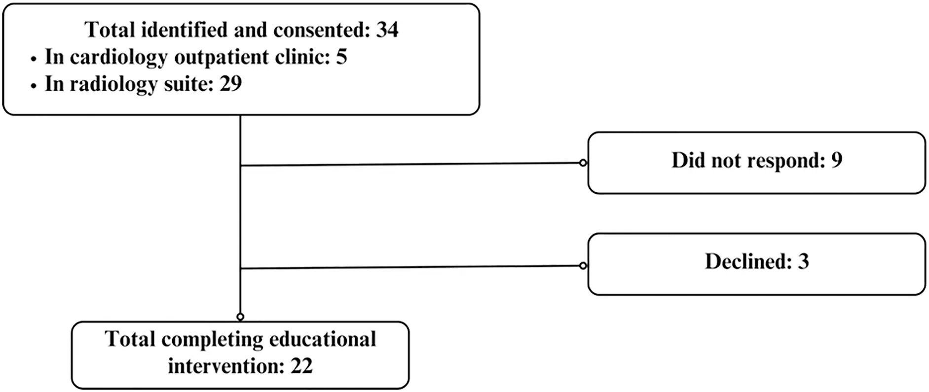 CHD | Free Full-Text | Use of Patient-Specific “4D” Tele-Education to ...