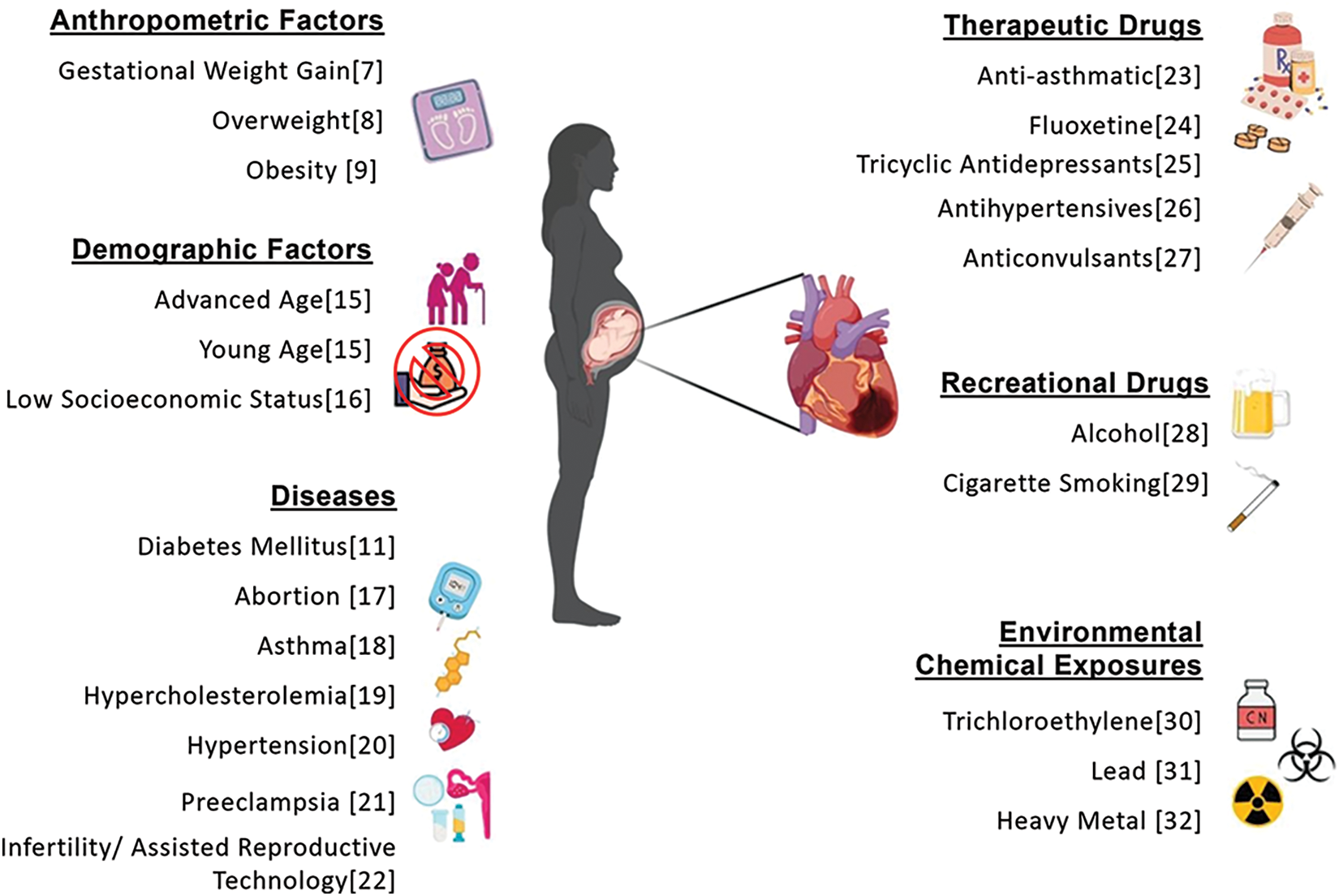CHD | Free Full-Text | Association of Congenital Heart Defects (CHD ...