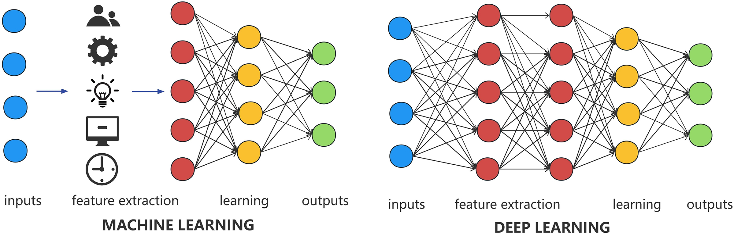 CHD | Free Full-Text | Machine Learning-Based Intelligent Auscultation Techniques in Congenital ...