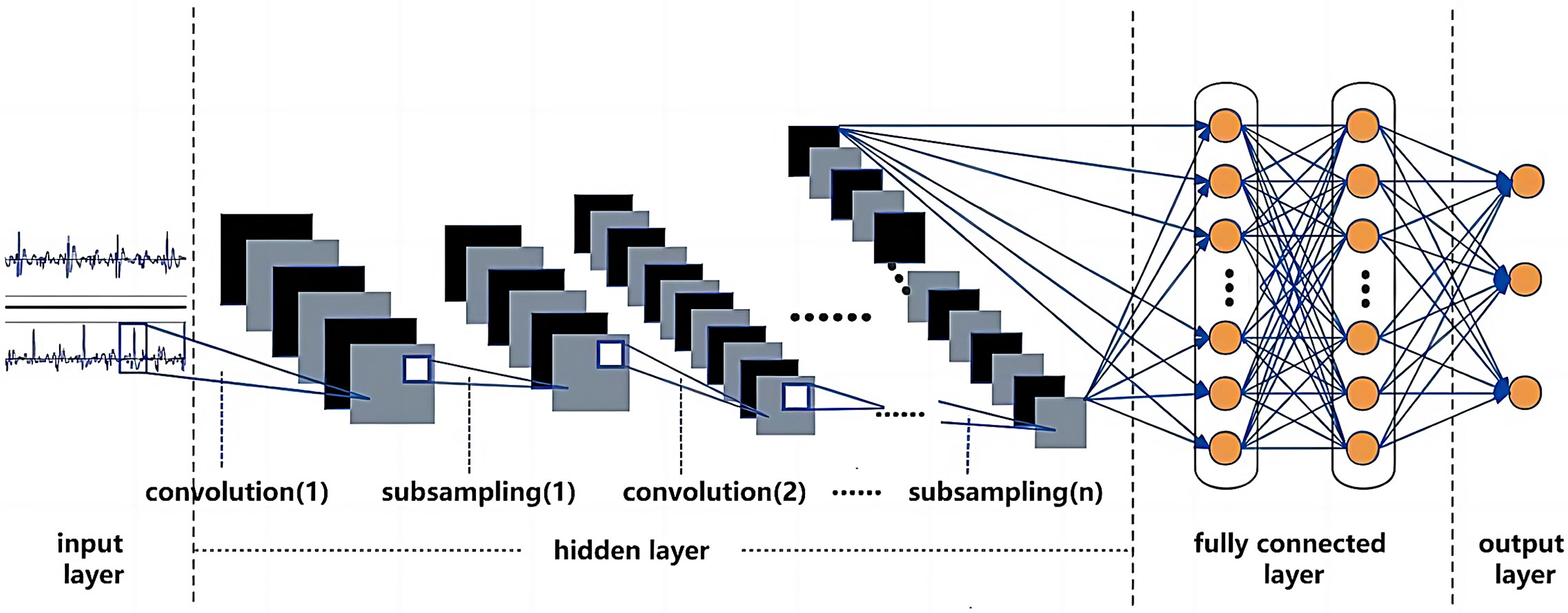 CHD | Free Full-Text | Machine Learning-Based Intelligent Auscultation ...