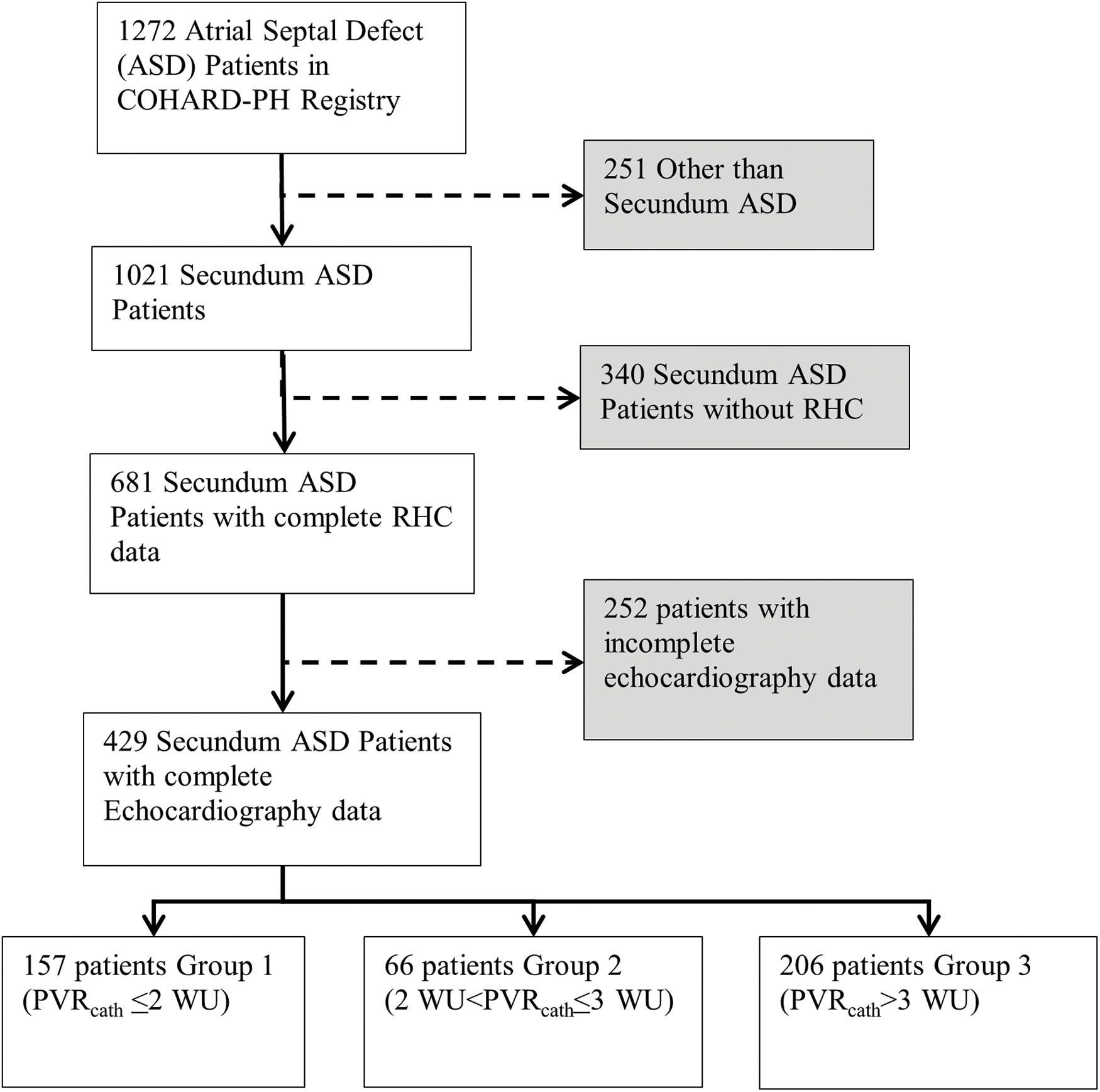 CHD | Free Full-Text | Reliability of Echocardiographic Pulmonary ...