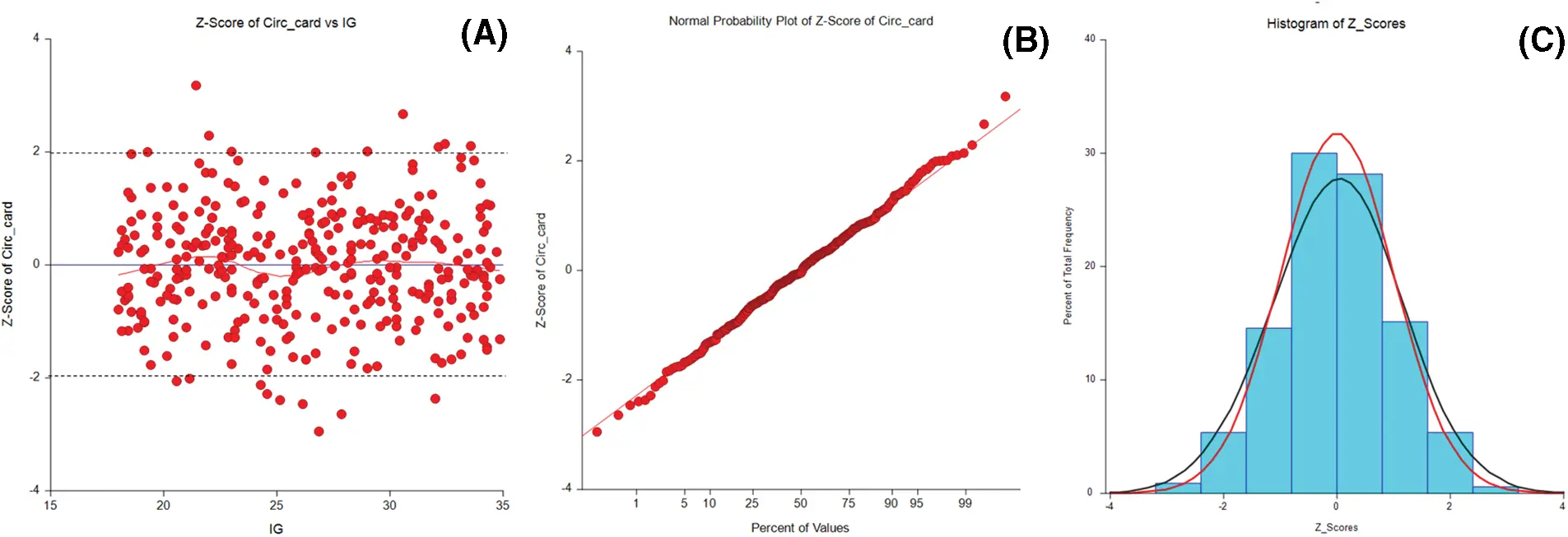 CHD | Free Full-Text | Z-Score in Fetal Echocardiography–Is there Still ...